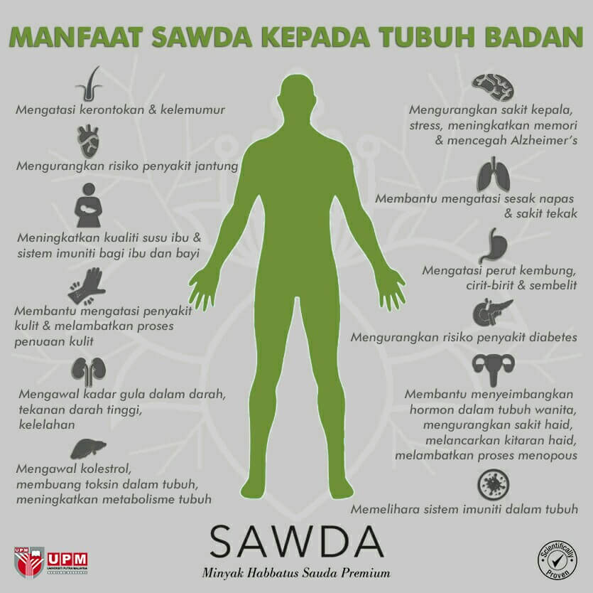 Laman Utama - SAWDA UPM